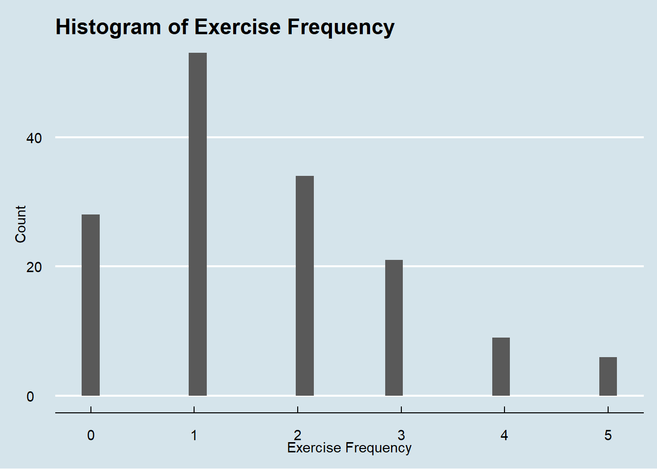 Final Project: Connor Landreth